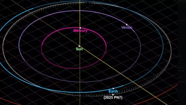 La NASA confirma que la Tierra tendrá dos lunas hasta el año 2083 ...